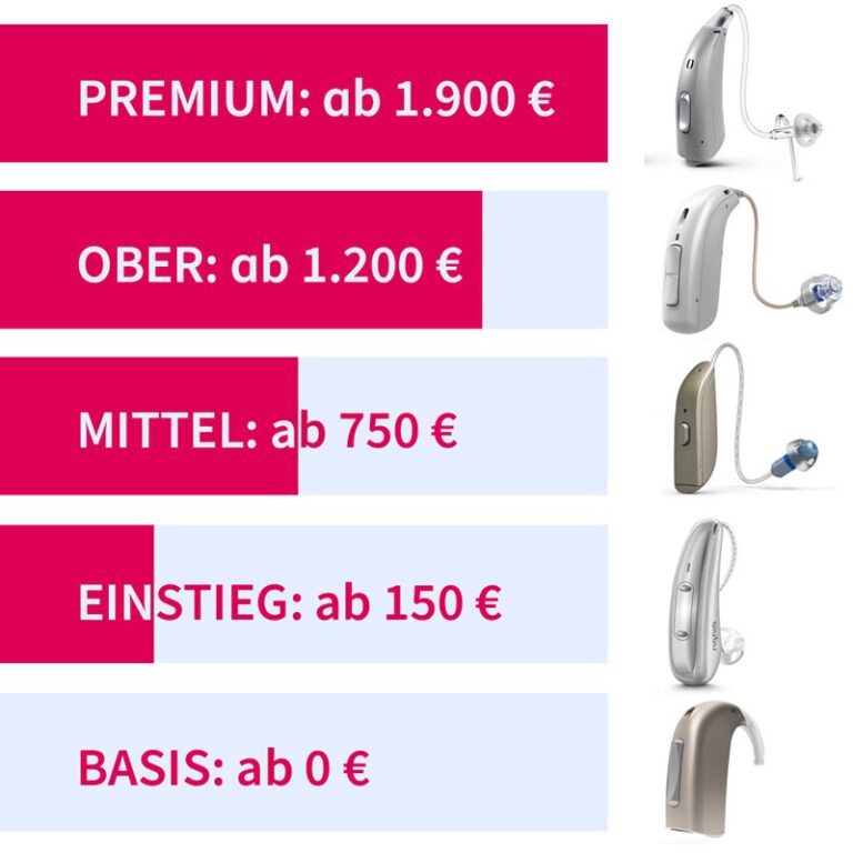 Hörgeräte Preise Und Kosten Ratgeber Vergleich Hörgeräteversicherung